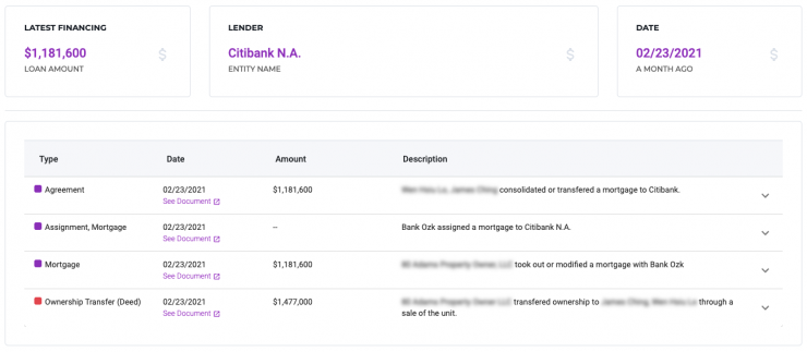 Purchase CEMA: what you need to know - Blocks & Lots