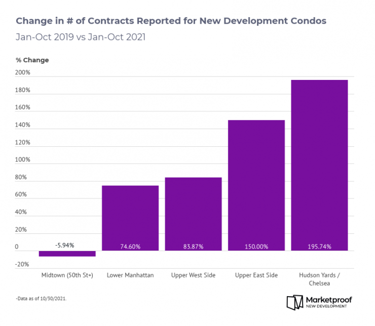 REPORT: MIDTOWN NEW DEVELOPMENTS LAG IN 2021 - Blocks & Lots