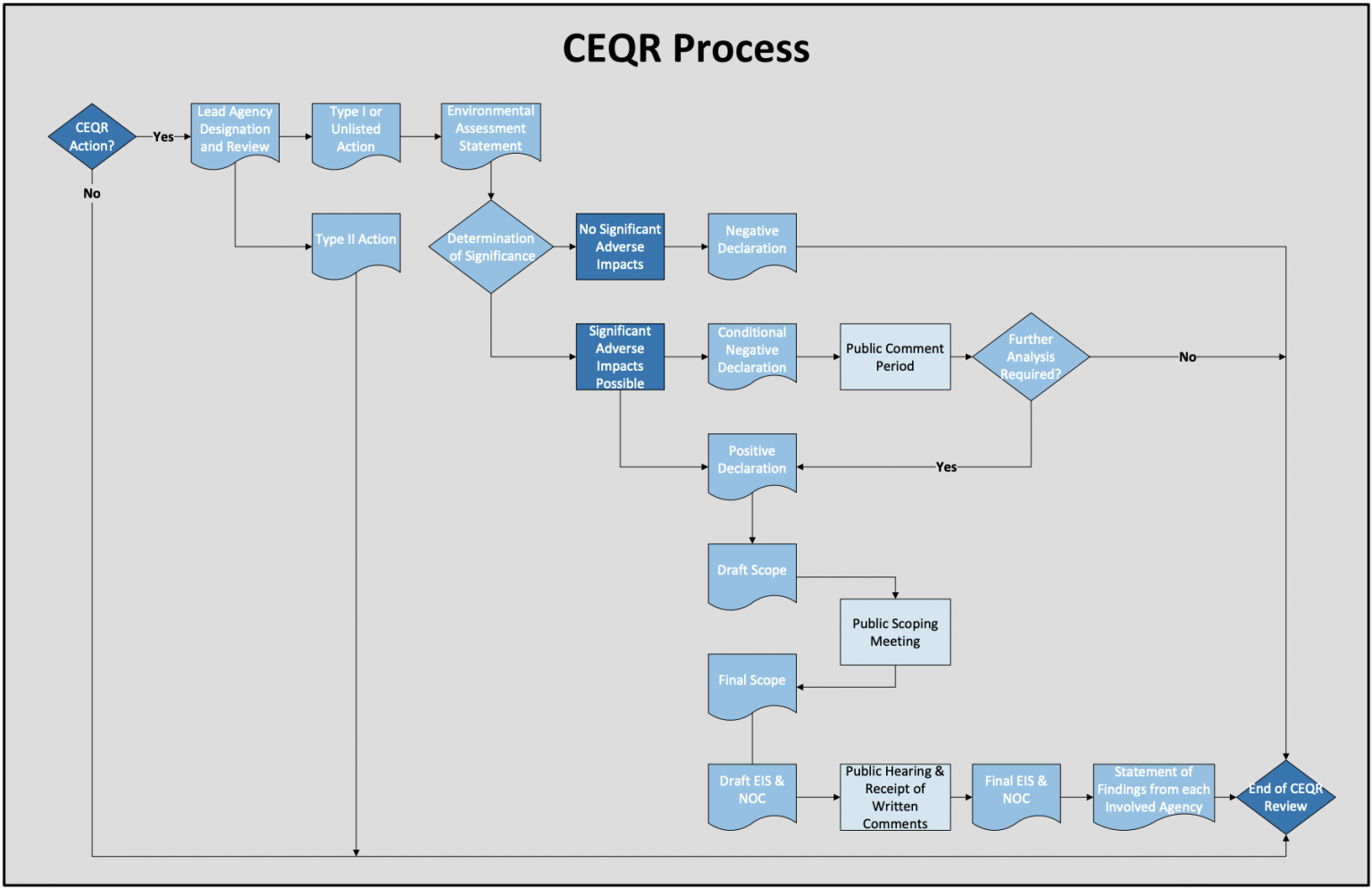 What is an Environmental Impact Statement? - Blocks & Lots