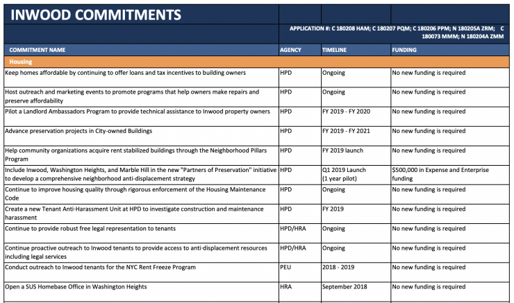 Everything you need to know about rezoning in NYC - Blocks & Lots