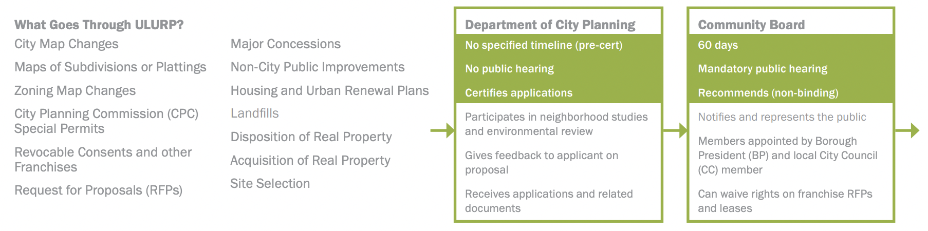 Everything you need to know about rezoning in NYC - Blocks & Lots