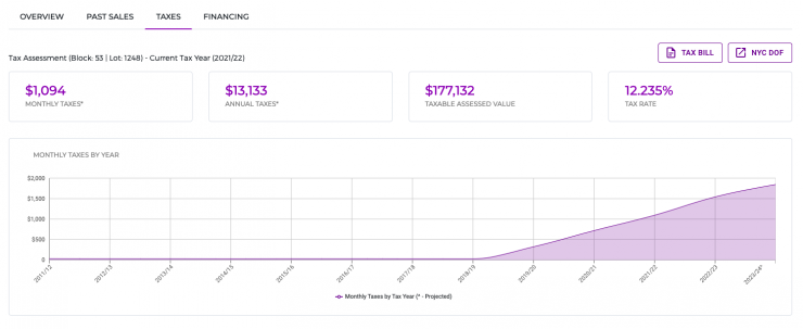 NYC property tax charts help you know what the future looks like ...
